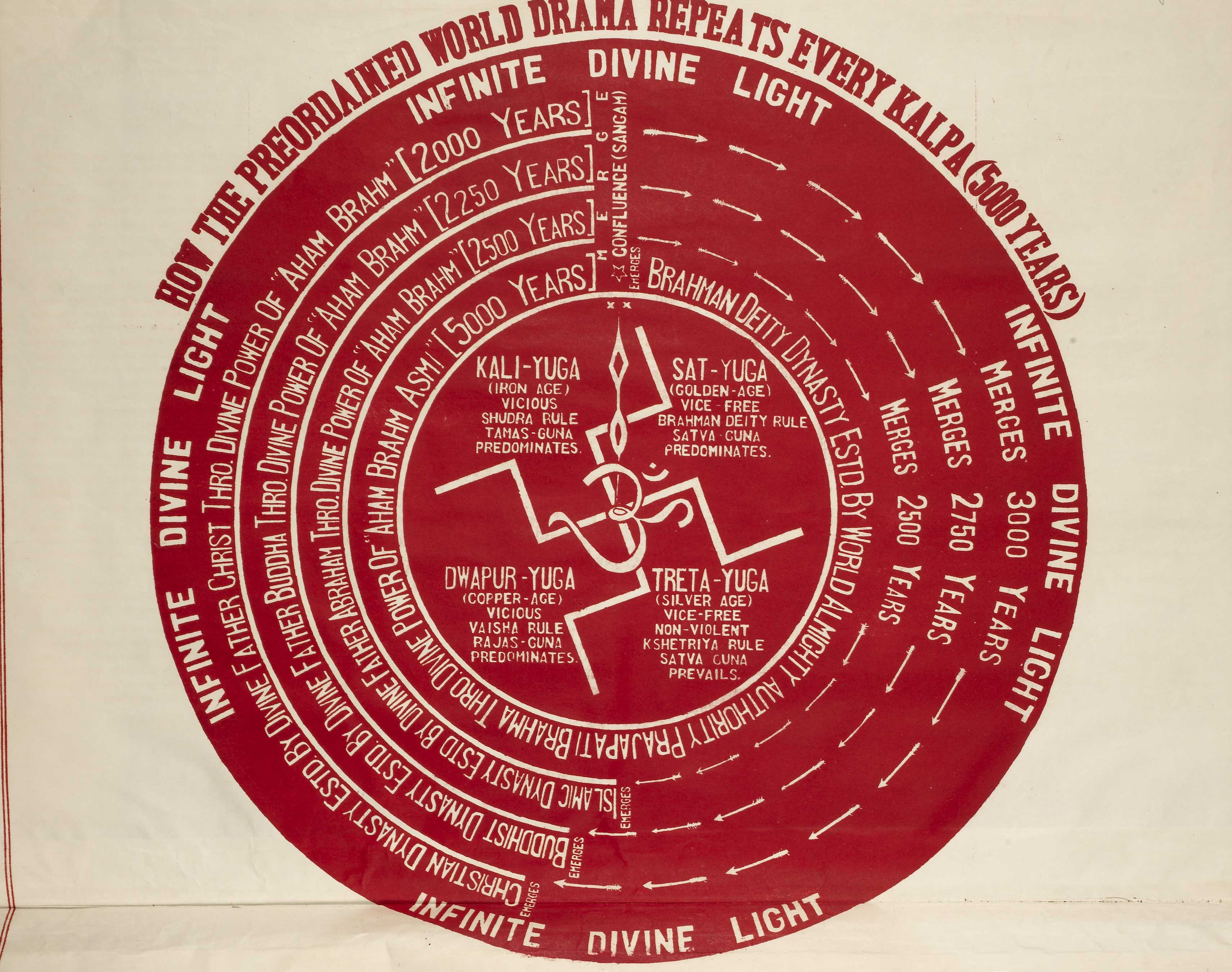 original-cycle « Quotes « Brahma Kumaris Info – the Truth about the BKWSU